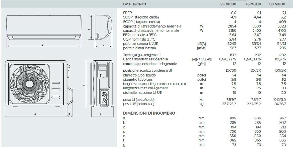 Climatizzatore Condizionatore Ariston Serie ALYS R32 Trial climatizzatore-condizionatore-ariston-serie-alys-r32-trial